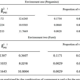 Image result for Ratio Proportion Variation