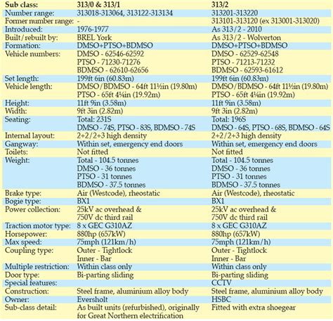 Image result for Class 313 Roll Sign