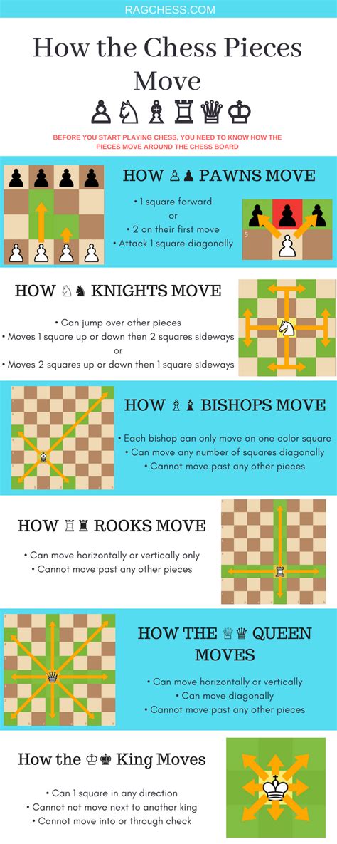 Image result for Chess Moves Tutorial