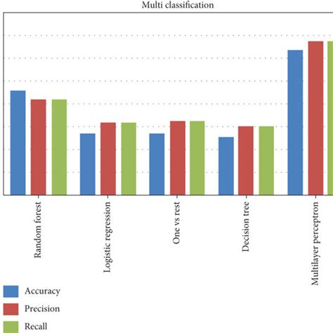 Image result for Binary Classification Machine Learning Algorithm Flow Diagram