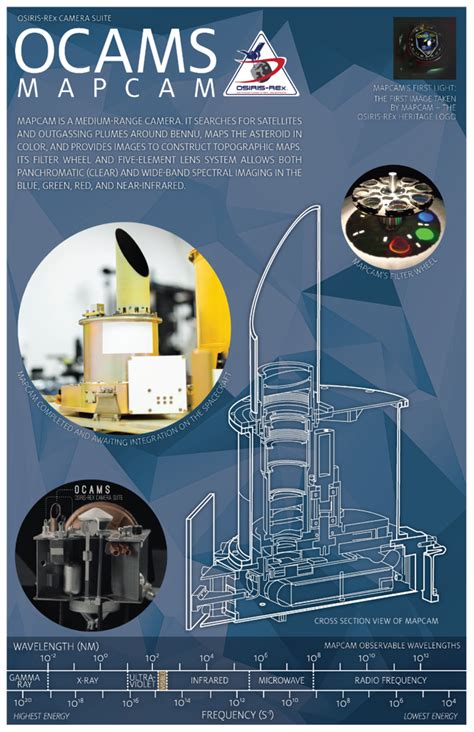 Image result for Optical System Design