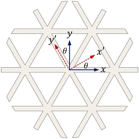 Image result for Rotating Coordinate System