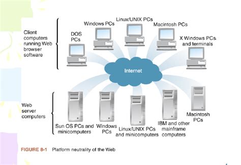 Image result for Server Computer Example