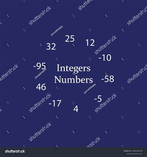 Image result for Integer Symbol
