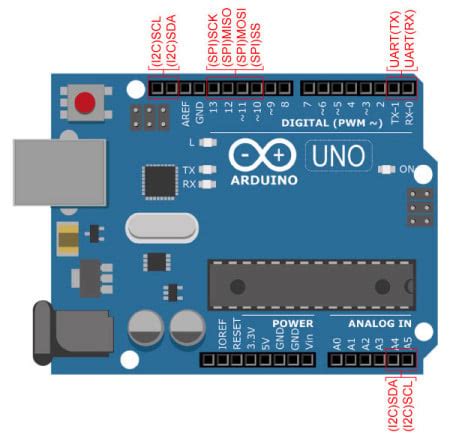 Image result for Arduino Peripherals