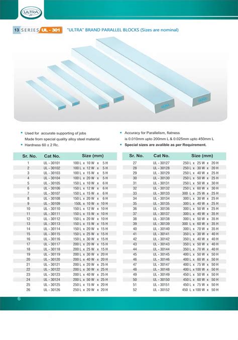 Image result for Parallel Block Interface