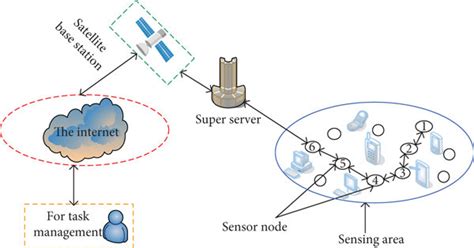 Image result for Wireless Telecommunication Structure