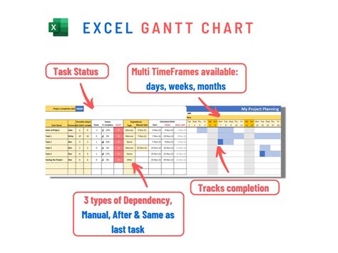 Image result for Project Management Using Excel