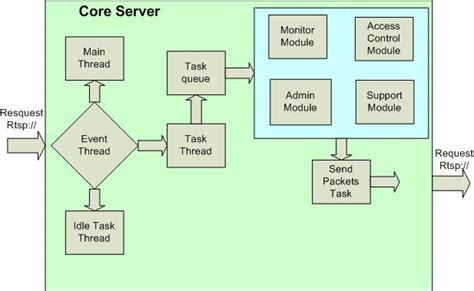 Image result for Monitor Module and Control Module Difference