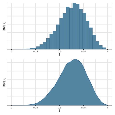 Image result for Bayesian Methods