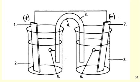 Image result for Practical of Salt Bridge
