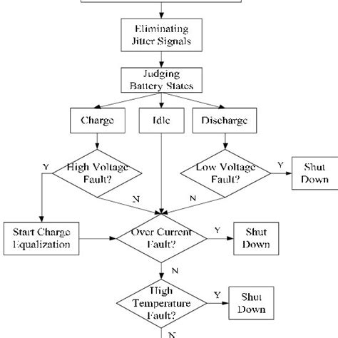 Image result for Software Module Diagram BMS