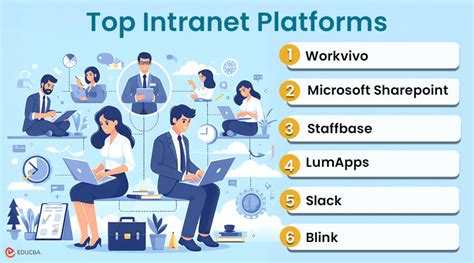 Image result for Intranet System