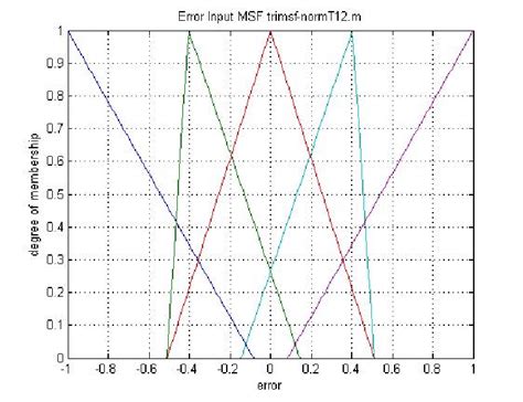 Image result for How to Fix Error Input
