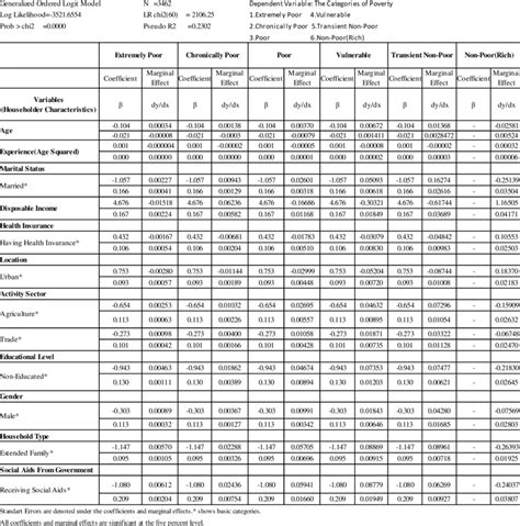 Image result for Generalized Logit Model