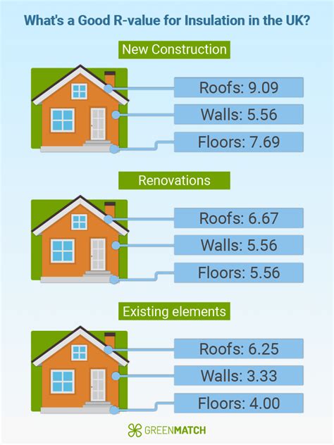 Image result for Insulation Types and R Values
