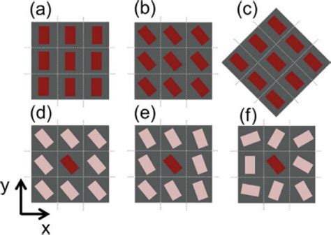 Image result for Geometric Phase Metasurface