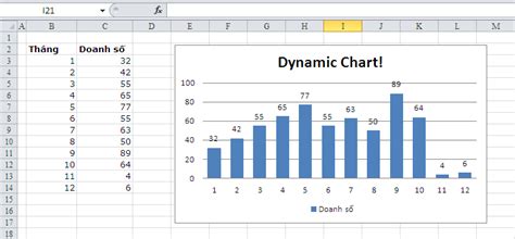 Image result for Ham Offset Excel