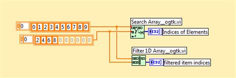 Image result for Search 1D Array Function