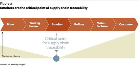 Image result for Commodity Chain