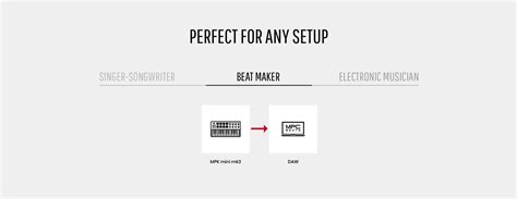 Image result for MPK Mini Tutorial