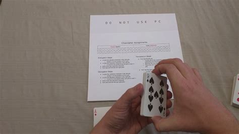 Image result for Code-Breaking Chaocipher