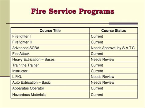 Image result for How to Apply for Firefighting Programs