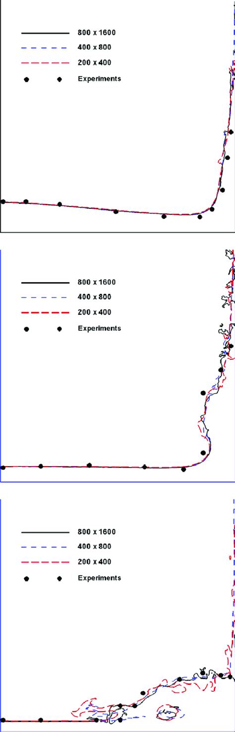Image result for Water Column Collapse