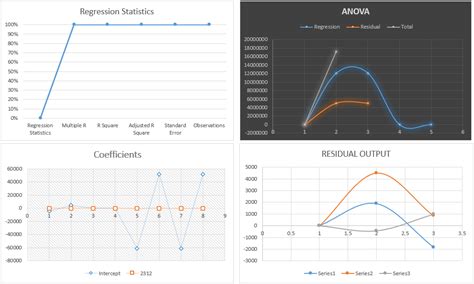 Image result for Regression Model Example Excel