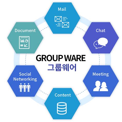 Image result for Groupware Collaborative Work