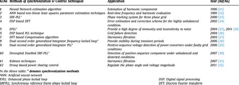 Image result for Grid Synchronization