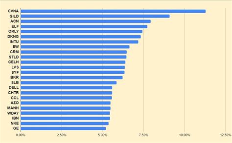 Image result for Stocks Recap