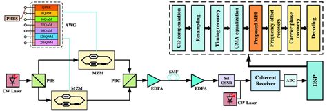 Image result for Simulator Setup for Communication