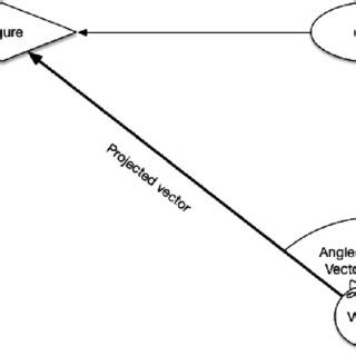 Image result for Projection Matrix for Reference Frame