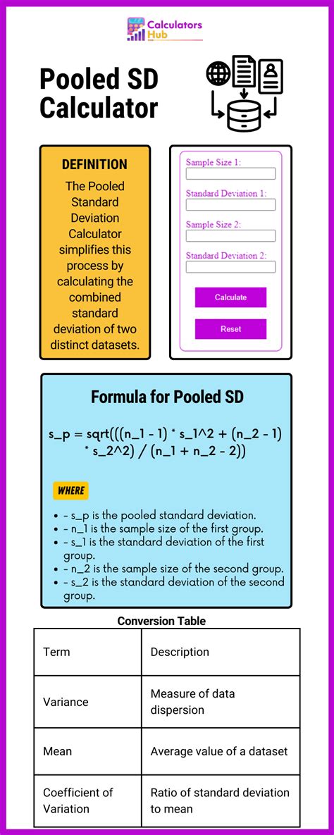 Image result for Pooled Stdev