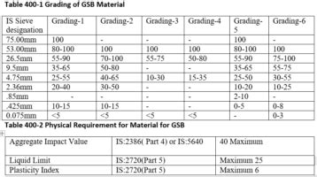 Image result for GSB Sampling Method From the Source
