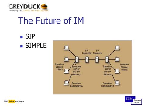 Image result for SameTime Messaging