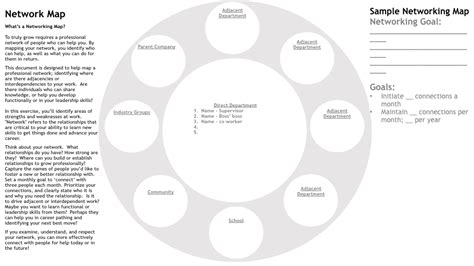 Image result for Networking Map