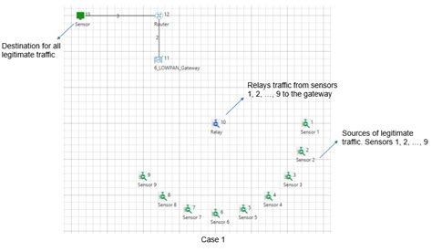 Image result for NETSIM Iot
