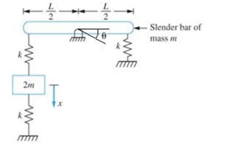 Image result for Modal Matrix Example