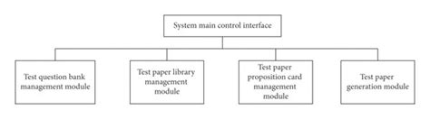 Image result for System Function Module Diagram