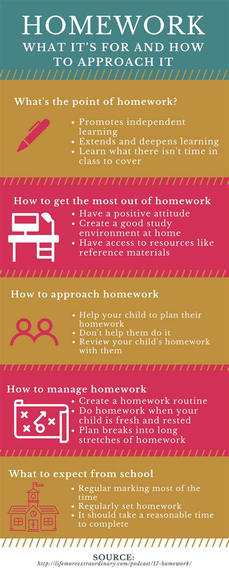 Image result for Homework Process