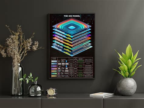 Image result for Detailed OSI Model