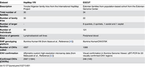 Image result for SNP Array