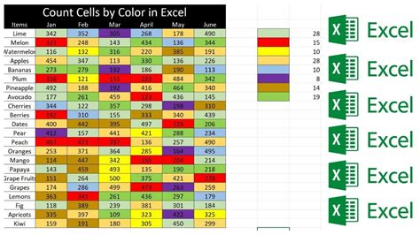 Image result for CountColor