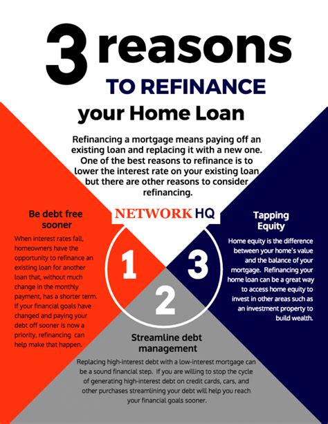 Image result for Refinance Example