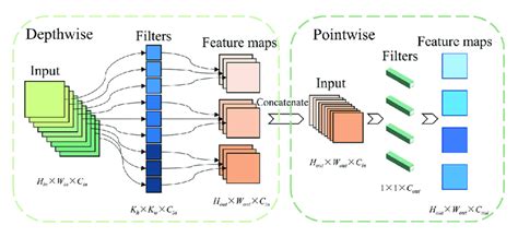 Image result for DSC Tutorial