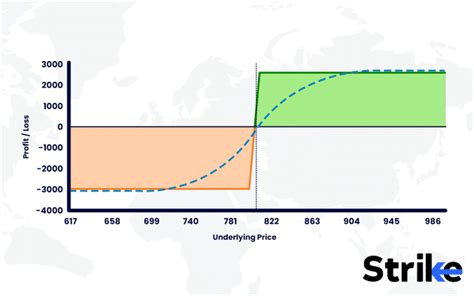 Image result for Selling Short Put Options Strategy