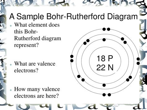 Image result for Bohr-Rutherford Model