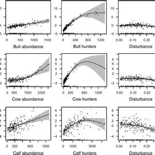 Image result for Additive Model Graph